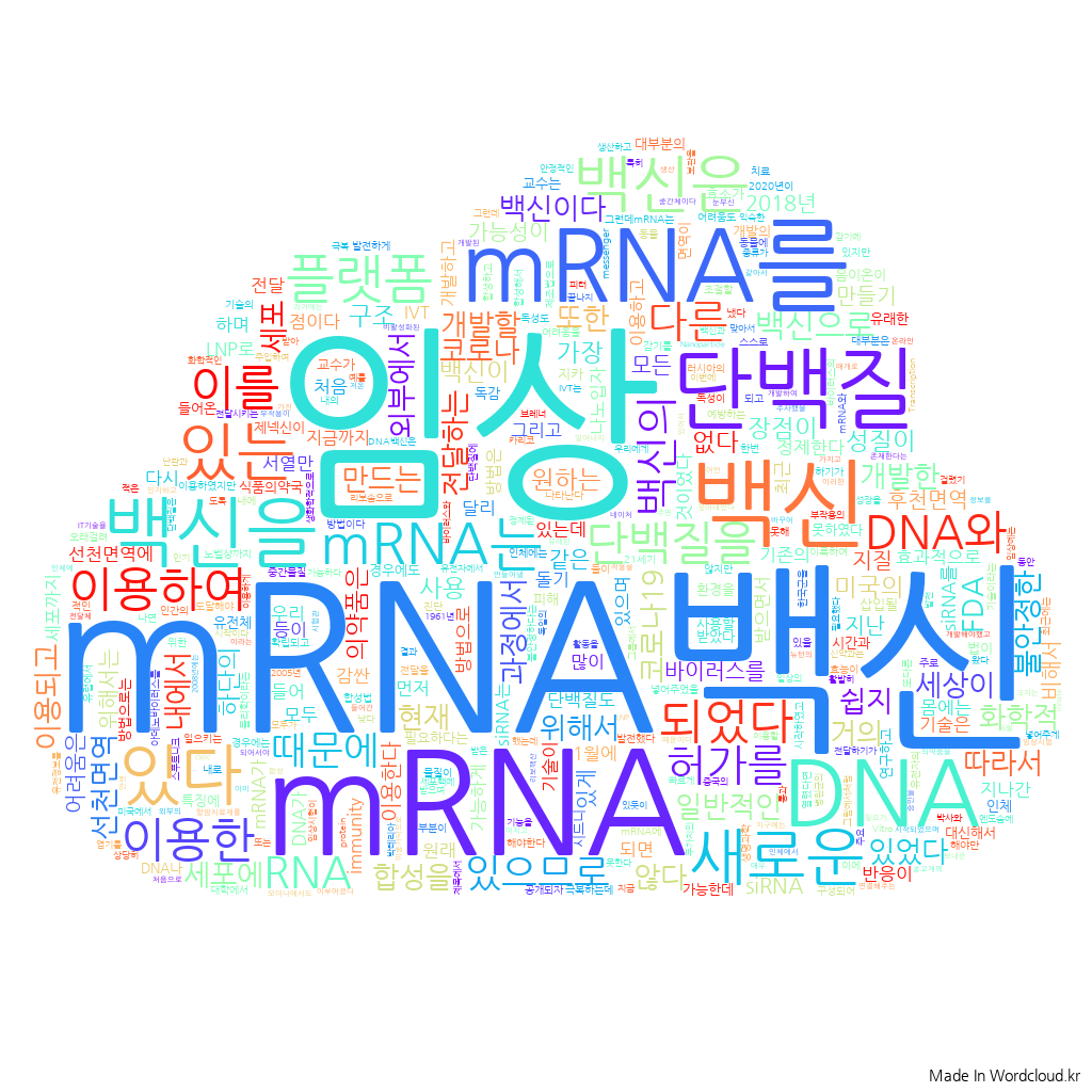 mRNA백신 임상 - 워드클라우드 : 워드클라우드 생성기