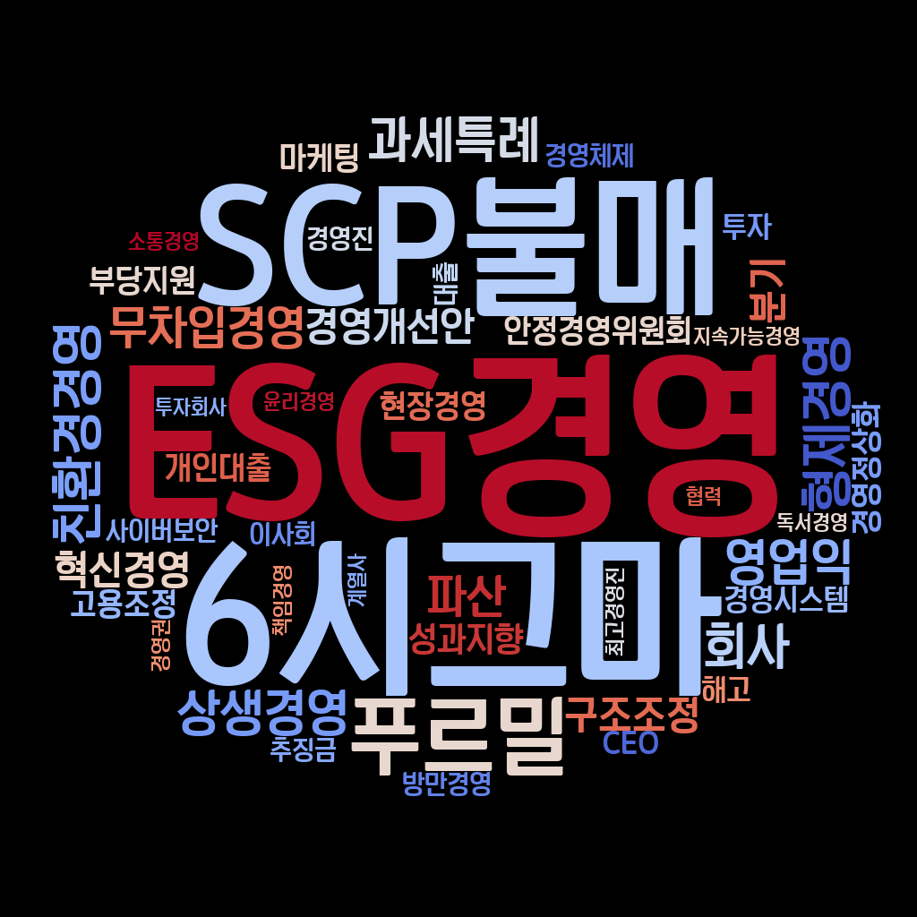 ESG경영 SCP불매 6시그마 - 워드클라우드 : 워드클라우드 생성기